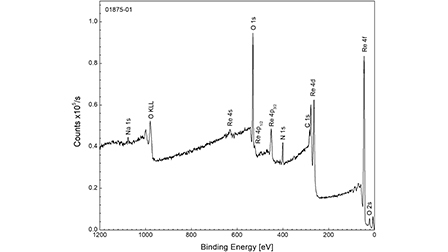 Ammonium perrhenate characterized by XPS | Surface Science Spectra ...