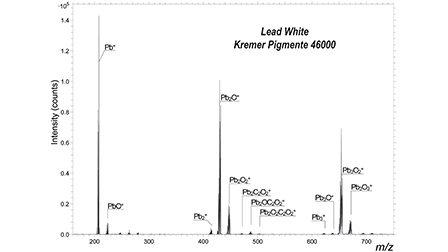 ToF-SIMS spectra of historical inorganic pigments: Lead-based pigments ...