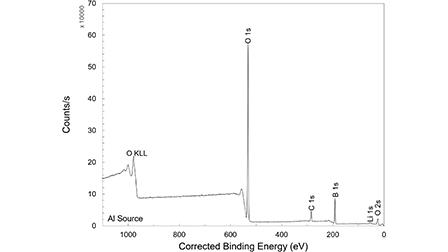 Li2B4O7 XPS using monochromatic Al Kα x rays | Surface Science Spectra ...