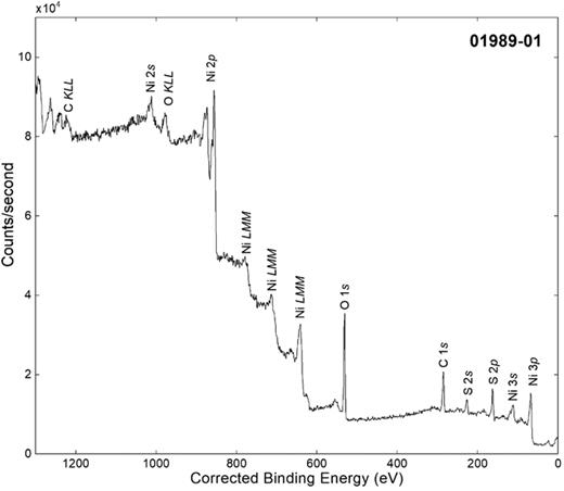 Analysis of nickel sulfoselenide materials by XPS | Surface Science ...
