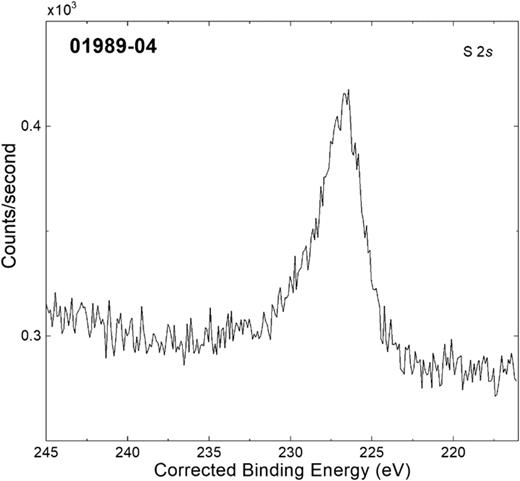 Analysis of nickel sulfoselenide materials by XPS | Surface Science ...