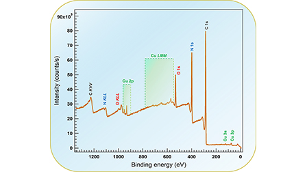 XPS investigation of CuxO-functionalized amorphous carbon nitride ...