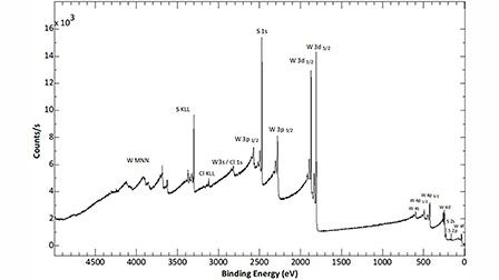 HAXPES spectra of bulk WS2 with Cr Kα excitation | Surface Science Spectra | AIP Publishing