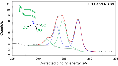 Low temperature XPS of (η4-cyclooctatetraene)Ru(CO)3 | Surface Science Spectra | AIP Publishing