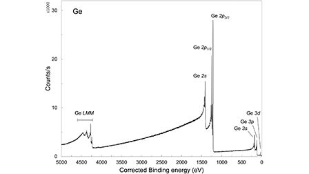 Hard x-ray photoelectron spectroscopy reference spectra of germanium ...