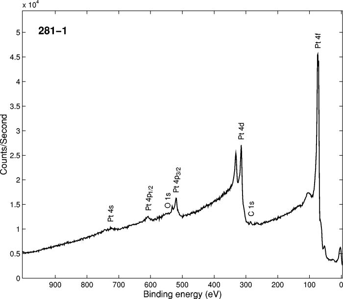 Platinum Black by XPS | Surface Science Spectra | AIP Publishing
