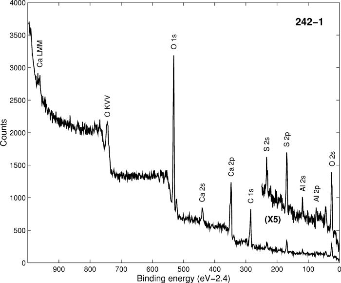 Reference Spectra for Environmentally Important Secondary Minerals ...