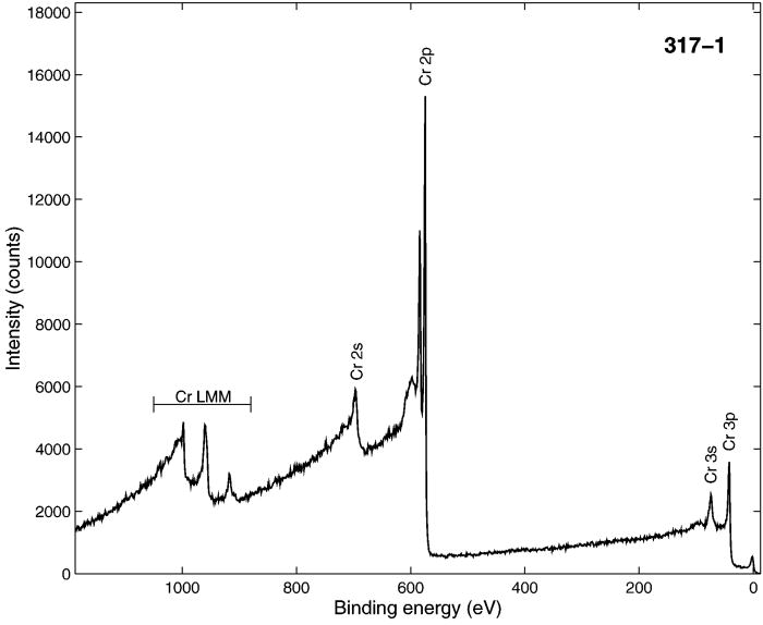 High Resolution XPS Study of a Thin Cr2O3(111) Film Grown on Cr(110 ...