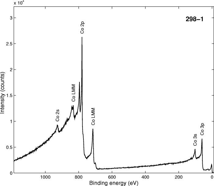 High Resolution XPS Study of a Thin CoO(111) Film Grown on Co(0001 ...