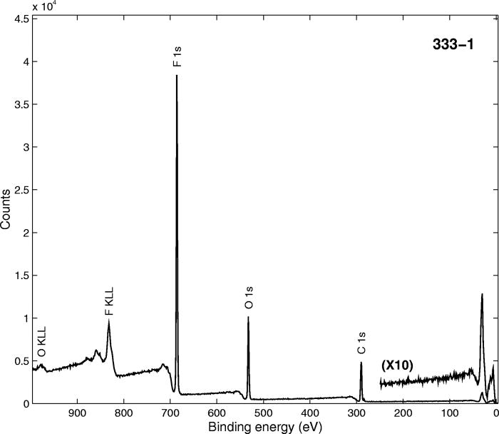 Characterization of Perfluorinated Polyether (PFPE) Disk Drive ...