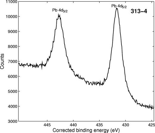 Core Level and Valence Band Spectra of PbO by XPS | Surface Science ...