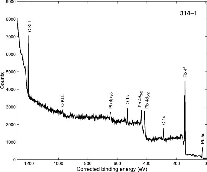 Core Level and Valence Band Spectra of PbO2 by XPS | Surface Science ...