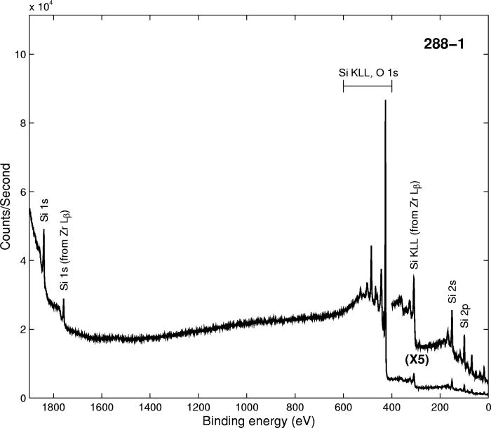Core Level XPS Spectra of Elemental Silicon Using Zirconium Radiation ...