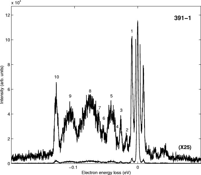 The V2O5 Surface Phonon Spectrum | Surface Science Spectra | AIP Publishing
