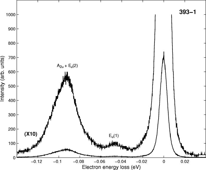 Surface Phonon Spectra of Mineral TiO2 Anatase (001) and (100 ...