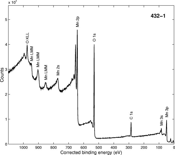 Mn2O3 by XPS | Surface Science Spectra | AIP Publishing