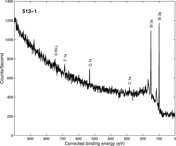 Adsorption of Anhydrous Hydrogen Fluoride onto Silicon and Native Oxide ...