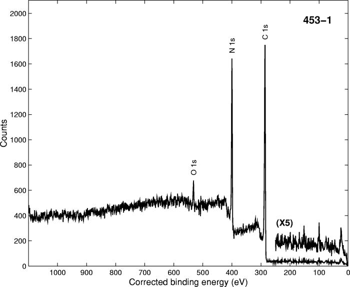 Study of Amorphous Carbon Nitride Films by X-ray Photoelectron ...