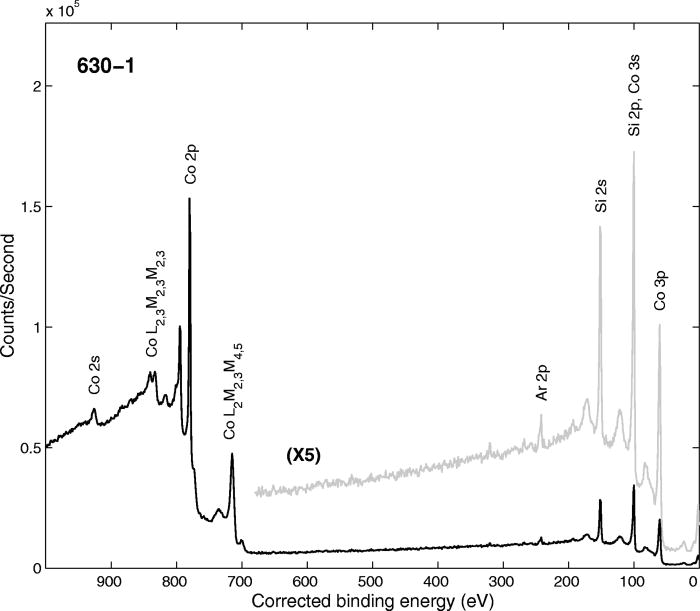 Characterization of Cobalt Silicide Formation by X-ray Photoelectron ...