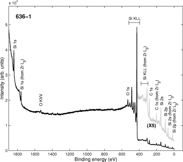 Core Level XPS Spectra of Silicon Carbide Using Zirconium and Magnesium ...
