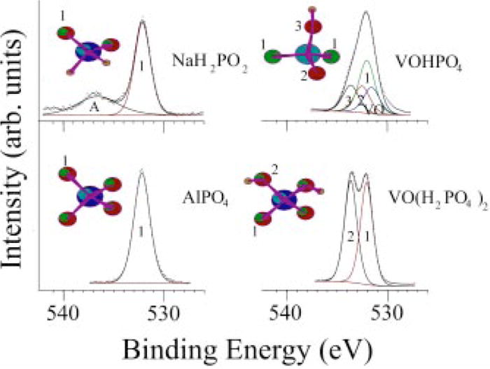 Introduction to Studies of Phosphorus-Oxygen Compounds by XPS | Surface ...