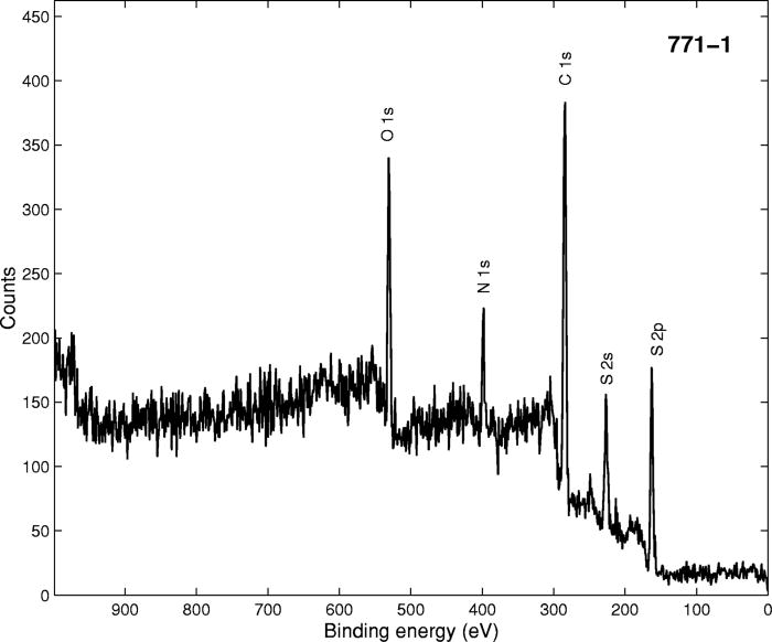 Analysis of 7,13-Bis((8-hydroxy-2-quinolinyl)methyl)-1,4-dimethyl-1,4,7 ...