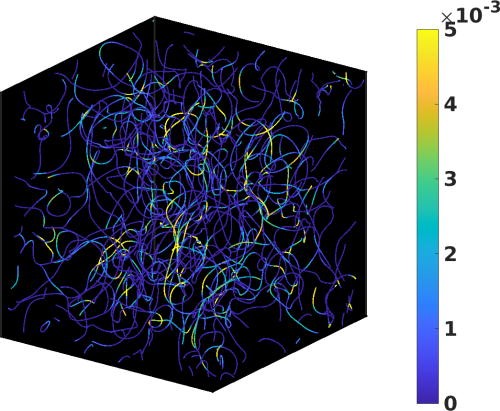 Quantum Systems Far From Equilibrium | AVS Quantum Science | AIP Publishing