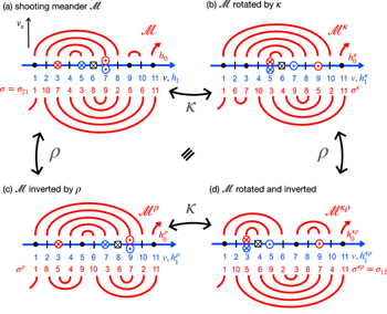 Collections | AIP Publishing Portfolio | AIP Publishing