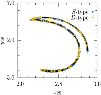 Chimera states: from theory and experiments to technology and living ...
