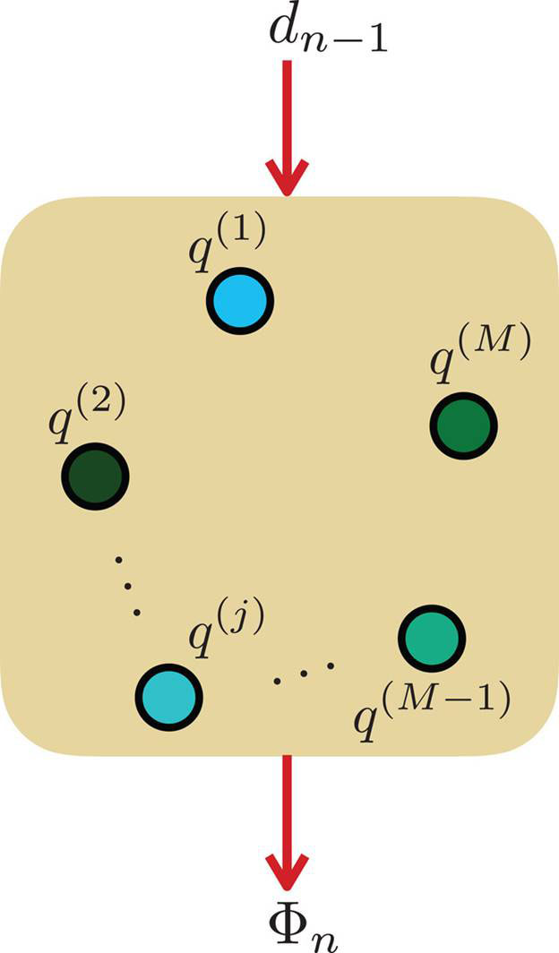 Linear Response Theory: Potentials and Limits | AIP Publishing