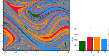 Multistability and Tipping | Chaos: An Interdisciplinary Journal of ...