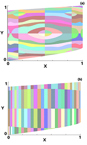 Nonlinear Dynamics of Non-equilibrium Complex Systems | AIP Publishing