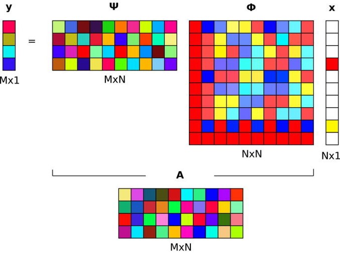 Compressive Sensing In Acoustics Acoustical Society Of America Aip Publishing