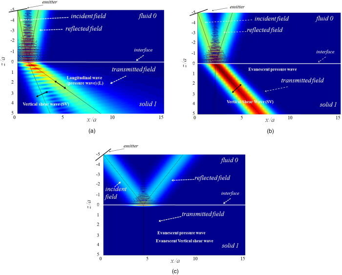 Education in Acoustics | Acoustical Society of America | AIP Publishing