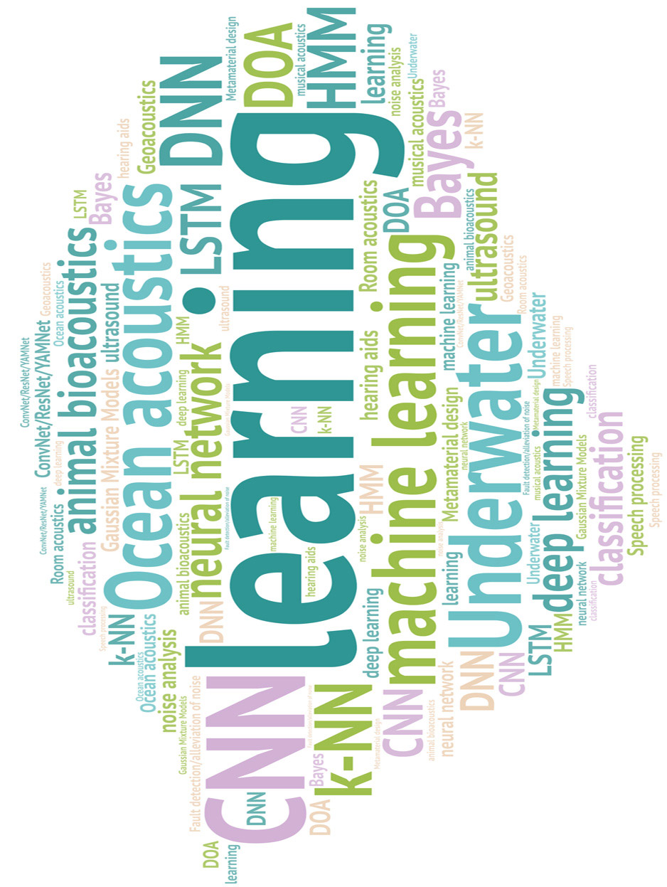 Machine Learning in Acoustics | AIP Publishing