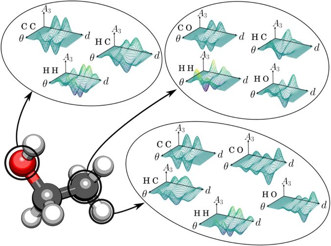 Collections | The Journal of Chemical Physics | AIP Publishing