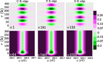 Ultrafast Spectroscopy and Diffraction from XUV to X-ray | AIP Publishing