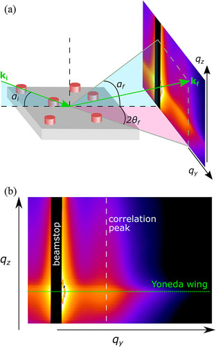 2019 Special Collection On Atomic Layer Deposition Ald Aip Publishing