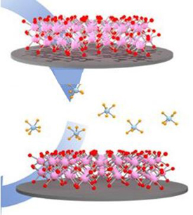 Collections | AVS: Science & Technology of Materials Interfaces and ...