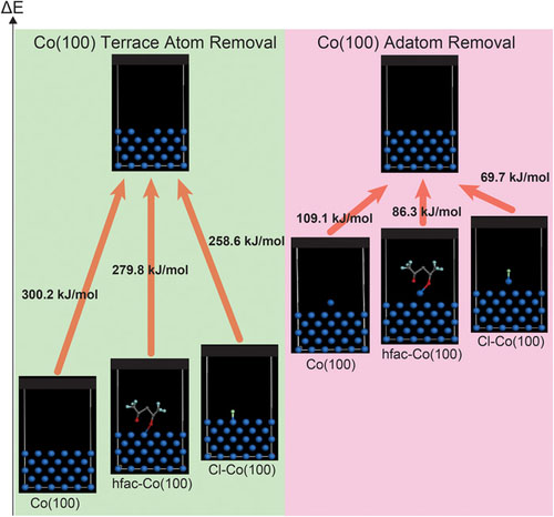 2019 Special Collection on Atomic Layer Etching (ALE) | AIP Publishing