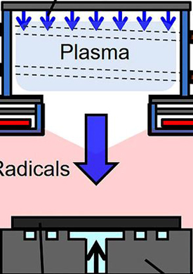 Atomic Layer Etching (ALE) | AIP Publishing