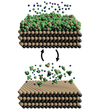 Atomic Layer Etching (ALE) | AIP Publishing