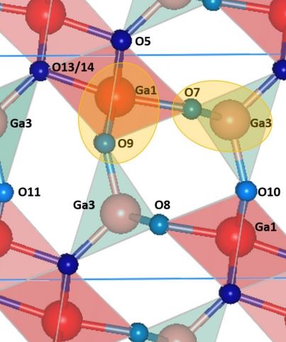 Gallium Oxide Materials and Devices | AIP Publishing