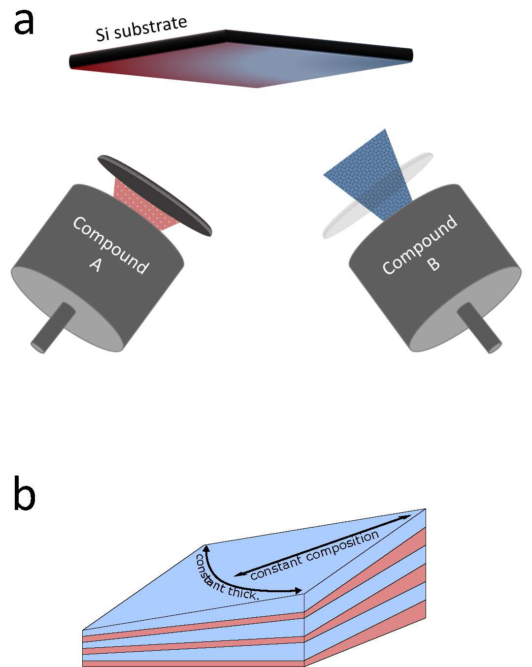 Conference Collection: 46th Conference on the Physics and Chemistry of ...