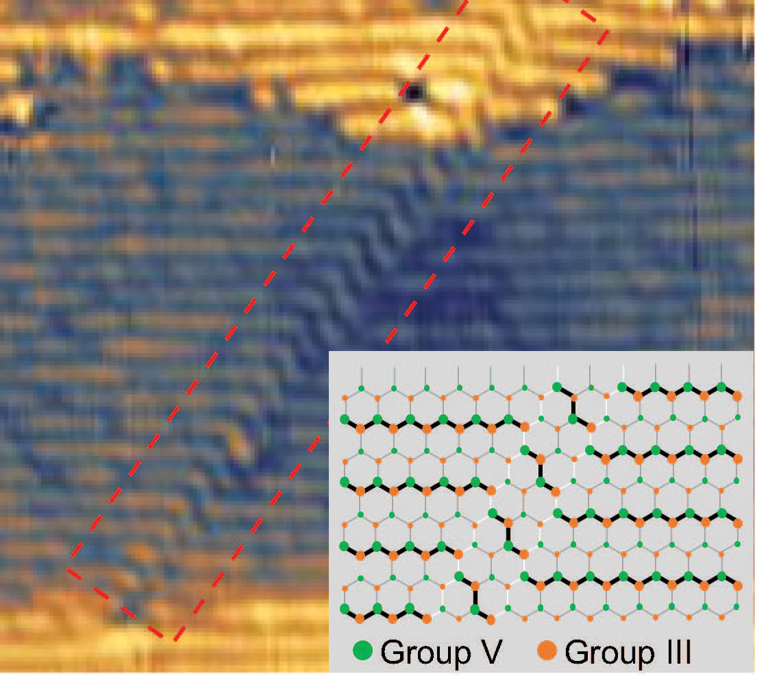 Physics and Chemistry of Surfaces and Interfaces | AIP Publishing