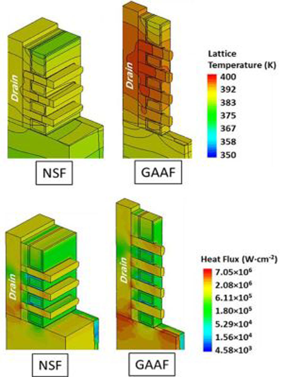 Reliability and Stress-related Phenomena in Nano and Microelectronics ...