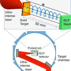 Special Issue on Extreme High-Field Physics Driven by Lasers | Matter ...
