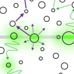 Collections | Physics of Fluids | AIP Publishing