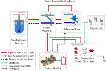 Hybrid Renewable Energy Systems | AIP Publishing