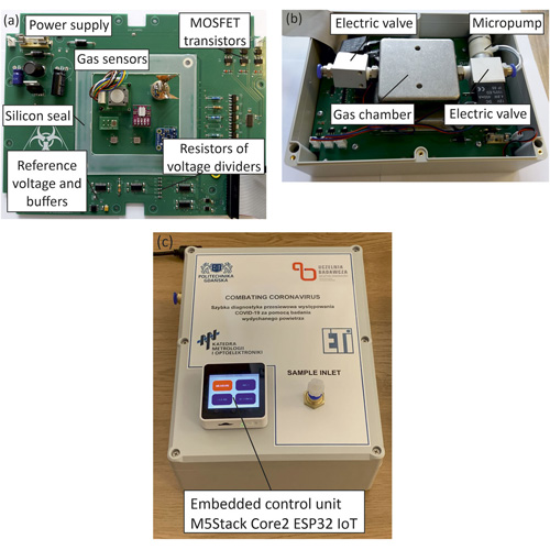 Advances in Measurements and Instrumentation Leveraging Embedded ...